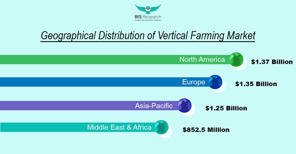 Vertical Farming Goes High-Rise in North American Region with a ...