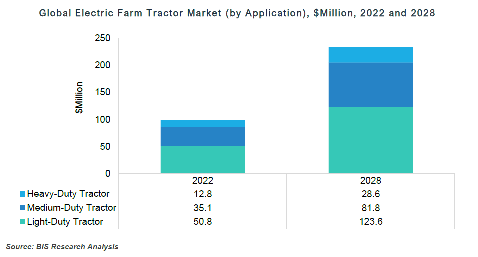 How Electric Farm Tractors Are Revolutionizing Eco-Friendly Agriculture