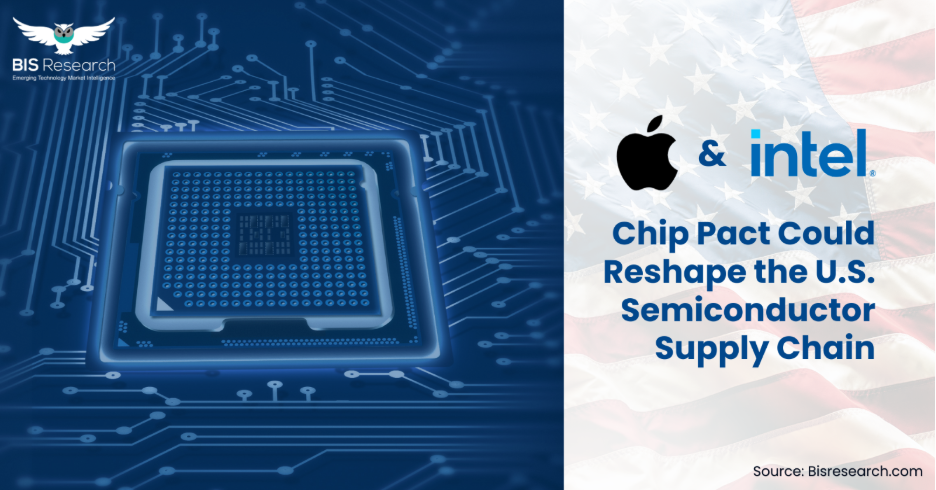Apple & Intel Chip Pact May Transform U.S. Semiconductor Chain Supply